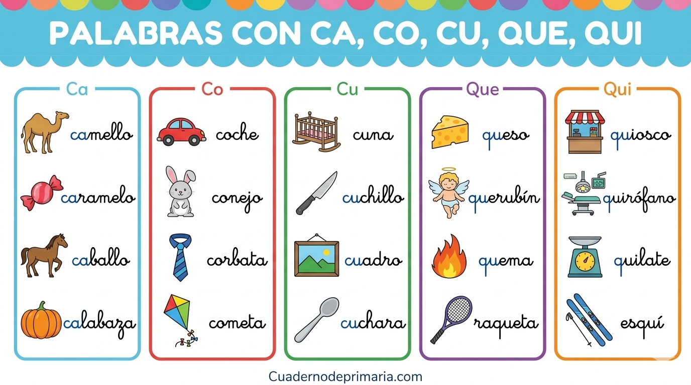 Palabras con Ca, Co, Cu, Que y Qui: Ejercicios y Fichas [PDF Gratis ...